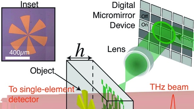 New Terahertz Imaging Approach Could Speed Up Skin Cancer Detection ...